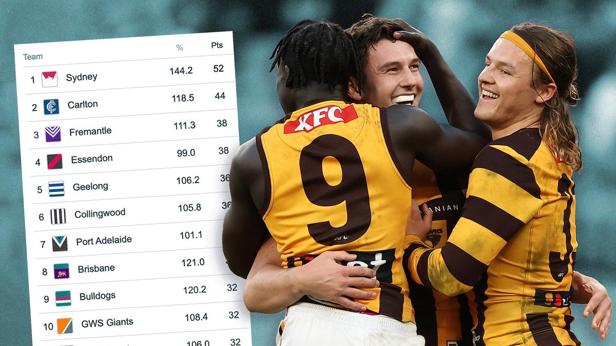 LEIGH MATTHEWS: Why AFL ladder shows the comp is thriving under league ...